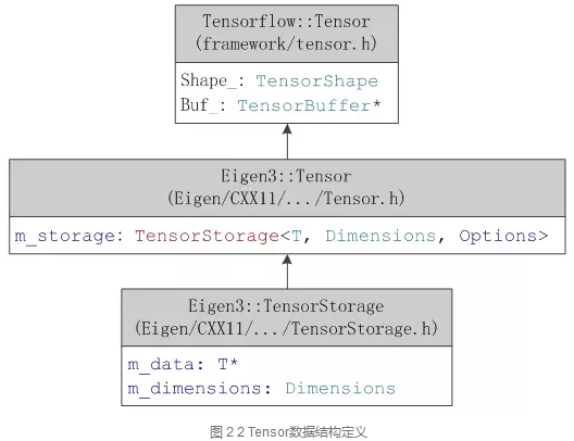 『深度长文』Tensorflow代码解析（一） - 知乎