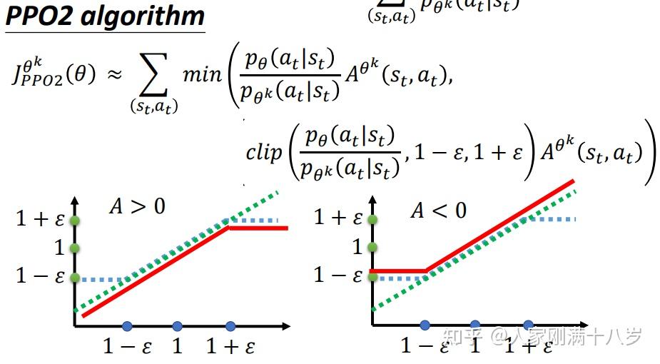 强化学习-4-PPO、TRPO、PPO2 - 知乎