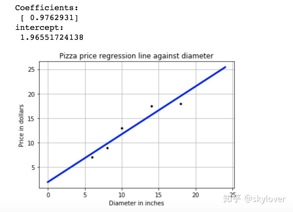sklearn学习之简单线性回归（二） - 知乎