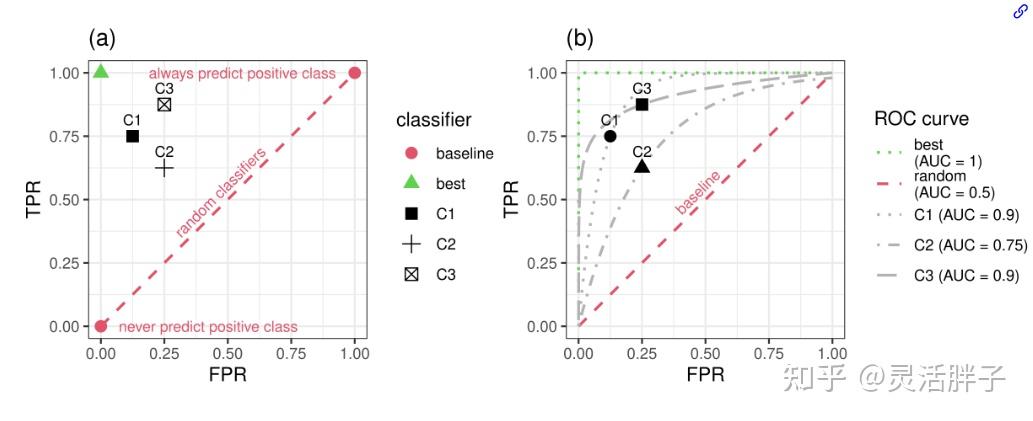 mlr3book第3章（3）_评估和基准测试 - 知乎