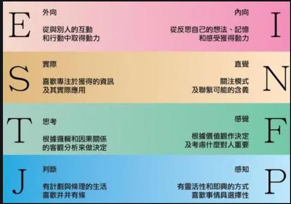 INTP型人格解读（MBTI职业性格测试） - 知乎