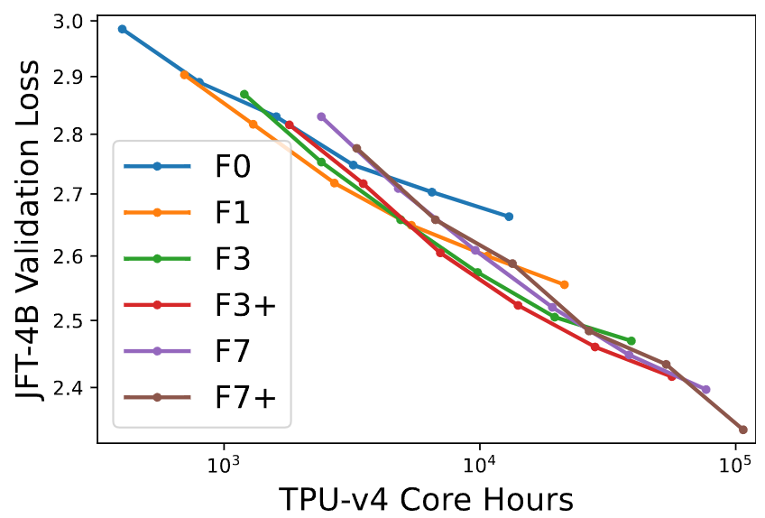 通用 Vision Backbone 超详细解读 (二十七)：NFNet 视觉大模型：匹敌 ViT 性能的 JFT-4B 大规模预训练 - 知乎