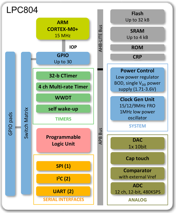 大大通 | 基于 NXP LPC804 的电动工具 BMS 方案 - 知乎