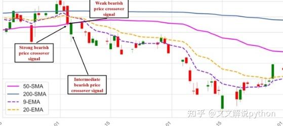 如何使用python轻松获取股票and基金数据? 知乎