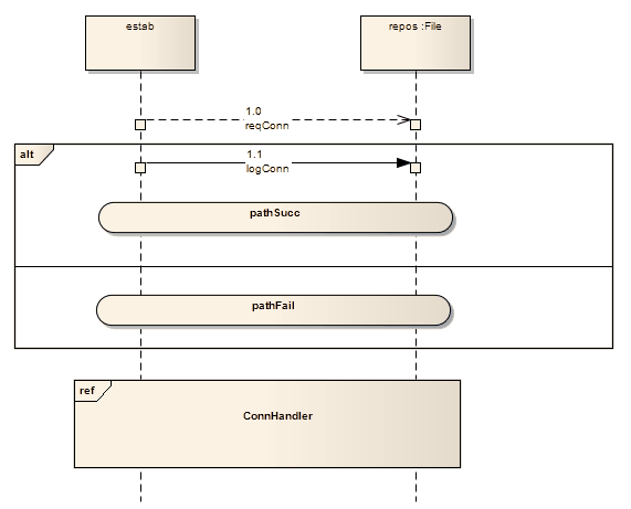 EA&UML日拱一卒--序列图(Sequence Diagram)::连续 - 知乎
