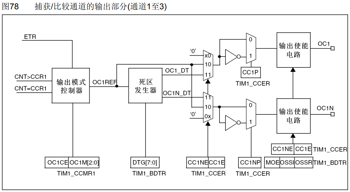 Stm32 定时器 Tim 简记 知乎 