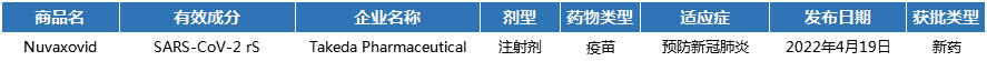 2022年4月全球新药上市汇总 | Camzyos、Vijoice、罗欣1类新药等获批上市 - 知乎