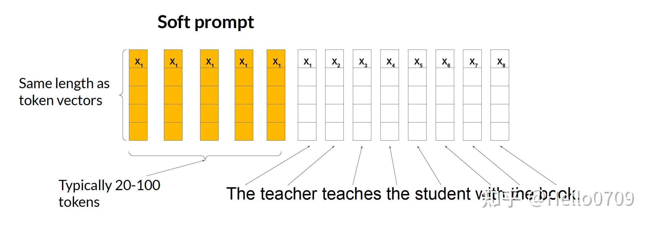个人学习Notes-大模型SFT介绍 - 知乎