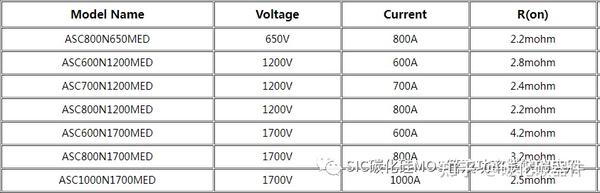 国产全碳化硅（Sic）功率模块产品选型简介 - 知乎