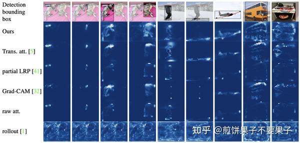 【双模态 Transformer 可视化】Generic Attention-model Explainability for Interpreting - 知乎