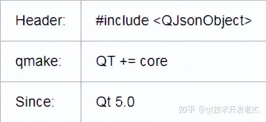 Qt：qjsonobject 知乎 