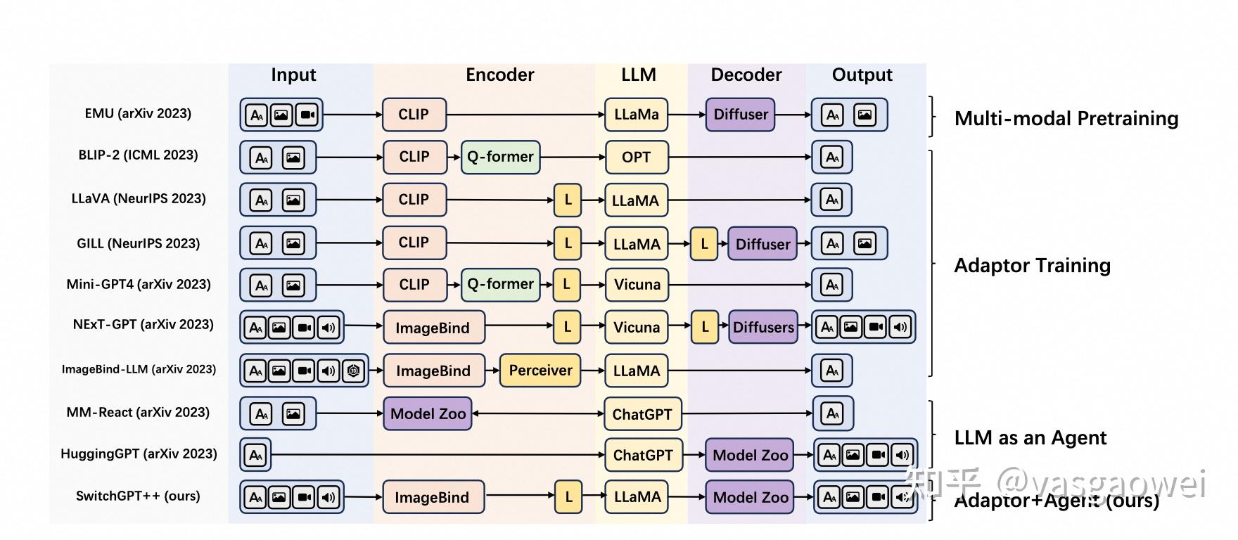 多模态大模型 - 知乎