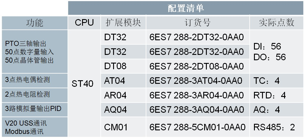 图解 S7-200SMART 订货号，轻松选型！ - 知乎