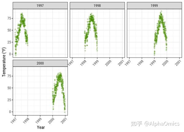 Ggplot2作图最全教程(ä¸ï¼‰ 知乎