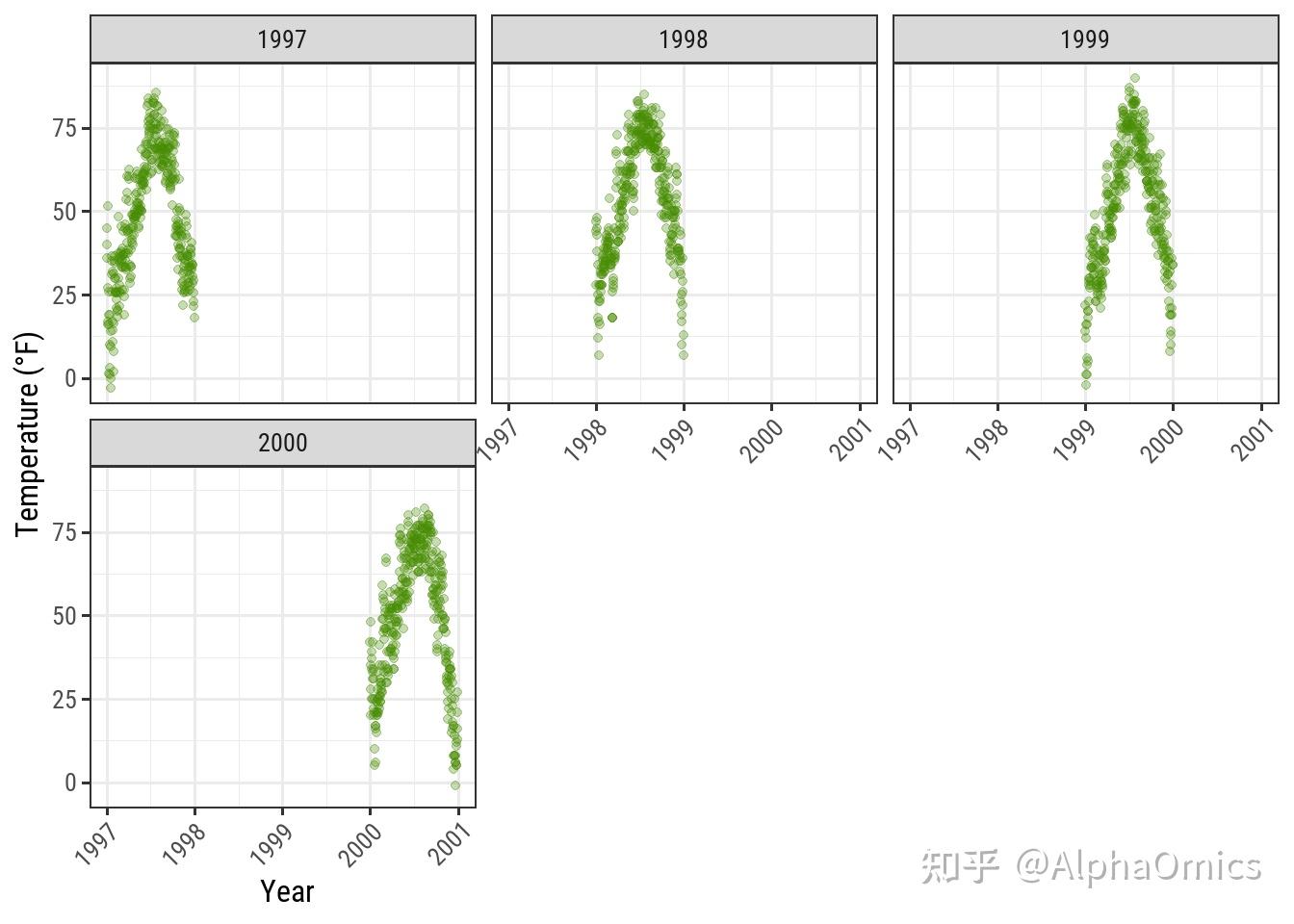 ggplot2作图最全教程（中） - 知乎