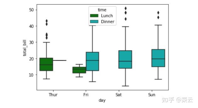 Python | Seaborn绘图神器 - 知乎