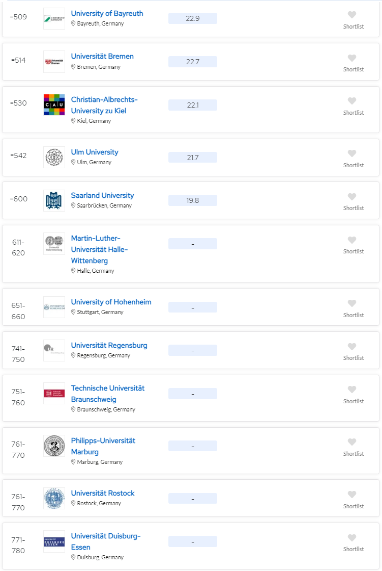 德国留学 | 慕尼黑工大、亚琛工大表现抢眼：2024年QS世界大学排名发布！ - 知乎