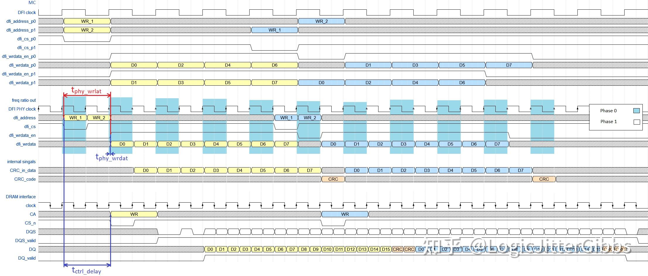 DDR 学习时间 (Part I - OS1)：DDR IP 开源实现 DDR5 PHY 数据通路 - 知乎