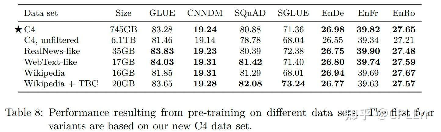 T5: 文本到文本统一建模,一个模型适用所有NLP任务 - 知乎