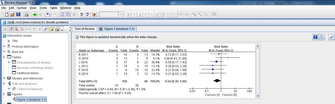 【Stata/R/RevMan】修改meta分析森林图的小数位数，详细教程！ - 知乎