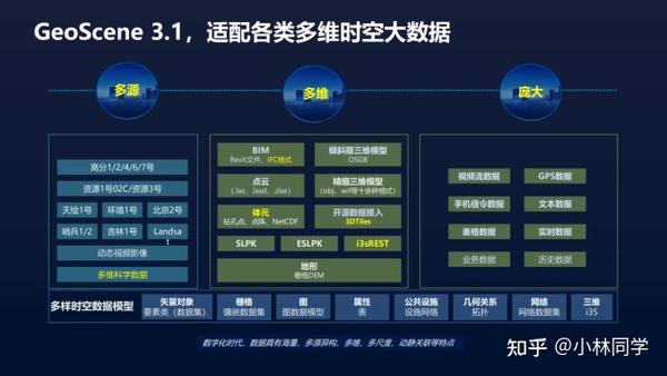 易智瑞携国产GIS软件GeoScene亮相第五届中国信息技术应用创新大会 - 知乎