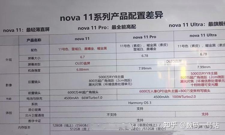 华为nova11系列配置参数曝光：至高支持十档可变光圈+卫星通信 - 知乎