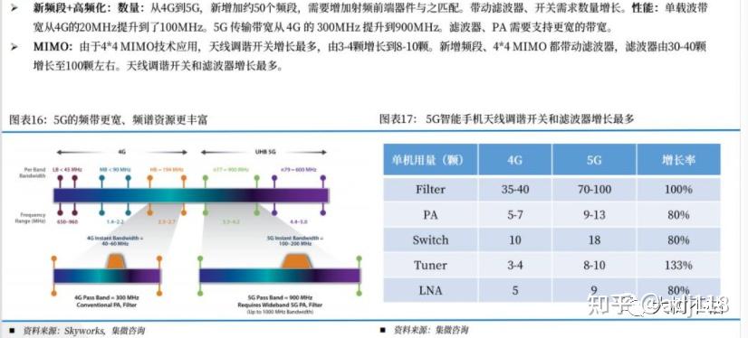 滤波器行业解读（十四）--小众LTCC滤波器 - 知乎