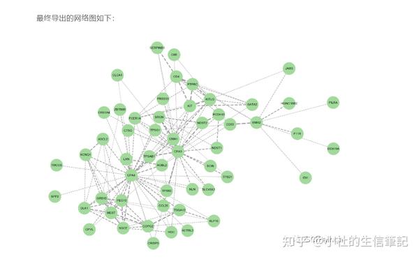 Cytoscape软件下载、安装、插件学习[基础教程] - 知乎