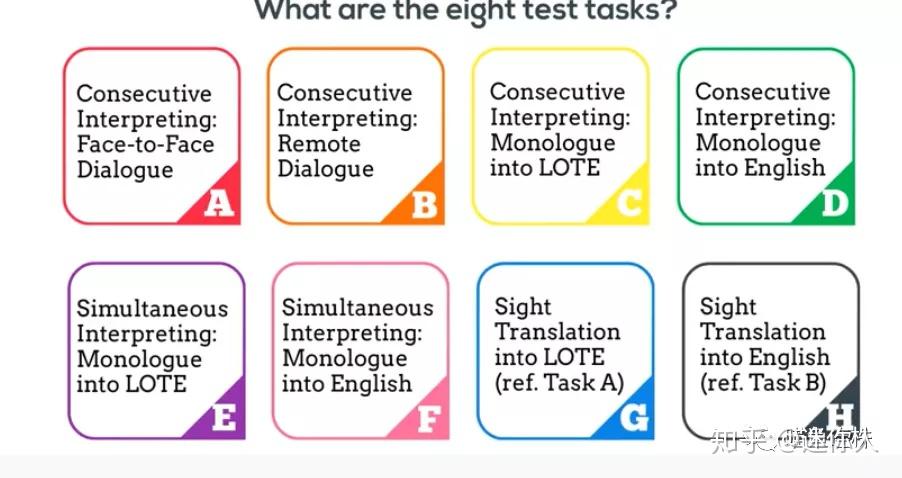 史上最详细NAATI三级翻译证书解析 - 知乎