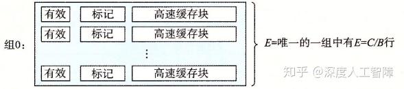 [读书笔记]CSAPP：16[VB]高速缓存存储器 - 知乎