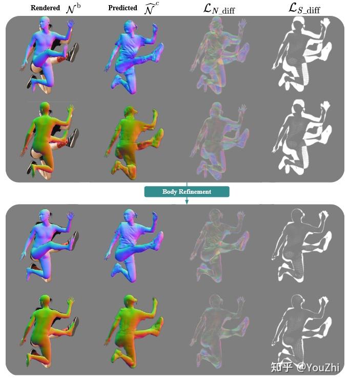 数字人系列之基于图像的数字人模型-ICON模型技术解读 - 知乎