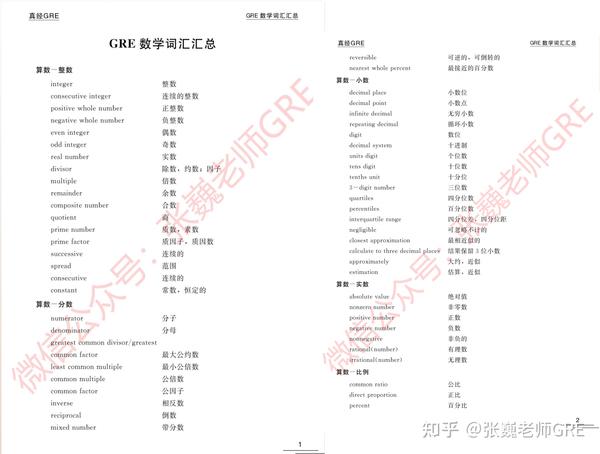 免费领！2024年GRE最全词汇资料合集+GRE背词方案+单词讲解视频！verbal高分必背单词！ - 知乎