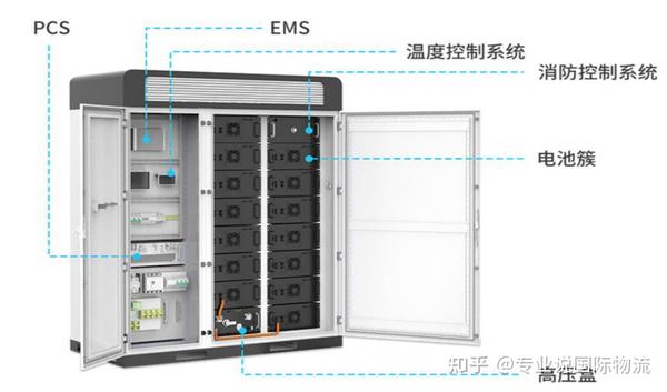 电池储能柜出口（什么是储能柜？储能柜UN3536如何出口？） - 知乎