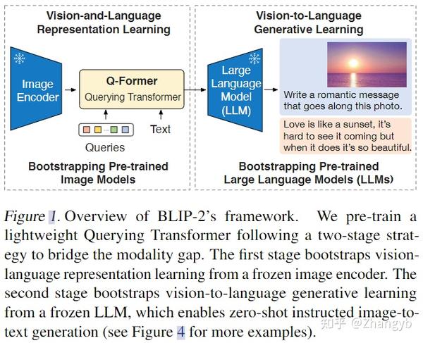 BLIP-2 知识点汇总 - 知乎