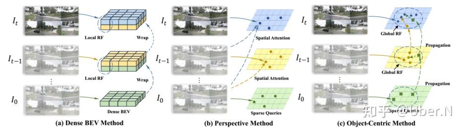 StreamPETR——基于稀疏Query的长时序建模框架 - 知乎