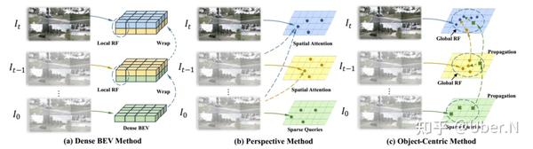 StreamPETR——基于稀疏Query的长时序建模框架 - 知乎