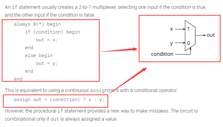 verilog练习：hdlbits网站上的做题笔记（2） - 知乎