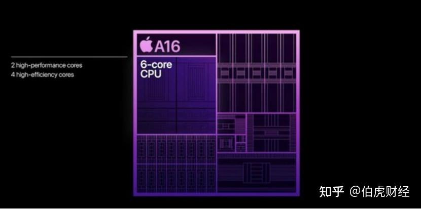 苹果重回1996 - 知乎