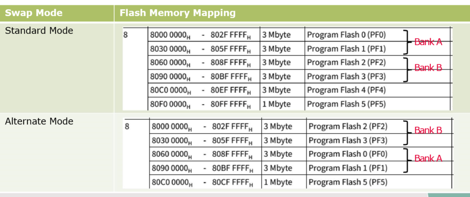 AURIX™ TC3xx基于以太网的OTA研究与实现 - 知乎