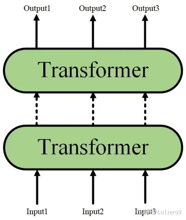 论文小结——【BERT】Bidirectional Encoder Representations from Transformers - 知乎