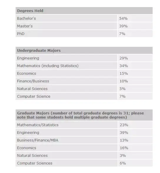 S16商学院 | 录取数据大盘点，看看录了谁？ - 知乎