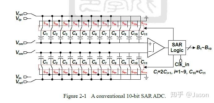 电荷再分配型SAR ADC - 知乎