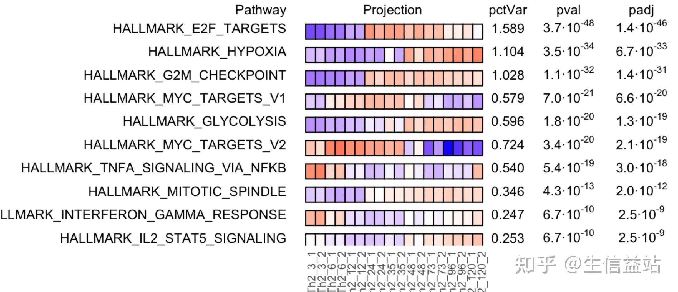 GSEA番外篇| GESECA-基因集协同调节分析 - 知乎