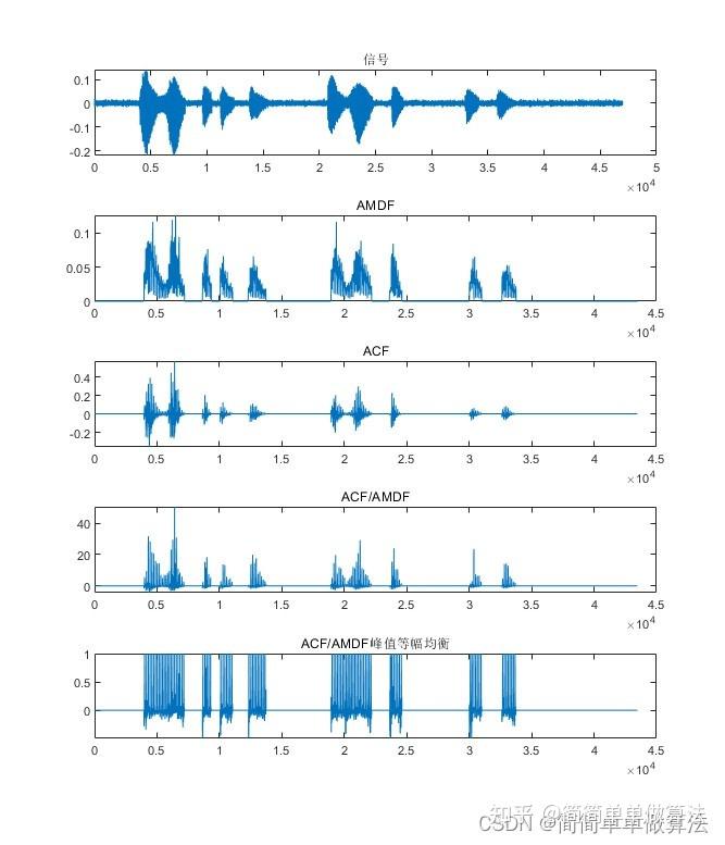 基于ACF,AMDF算法的语音编码matlab仿真 - 知乎
