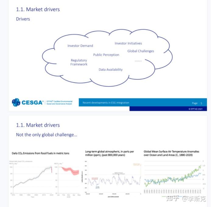 如何评价CFA ESG证书，CESGA证书，以及SCR证书等可持续金融领域证书？ - 知乎