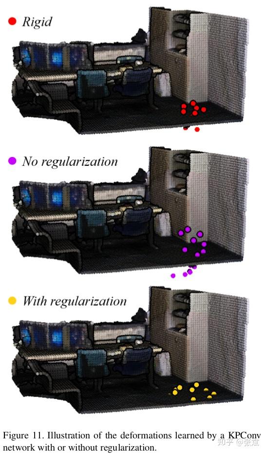 KPConv论文翻译 - 知乎