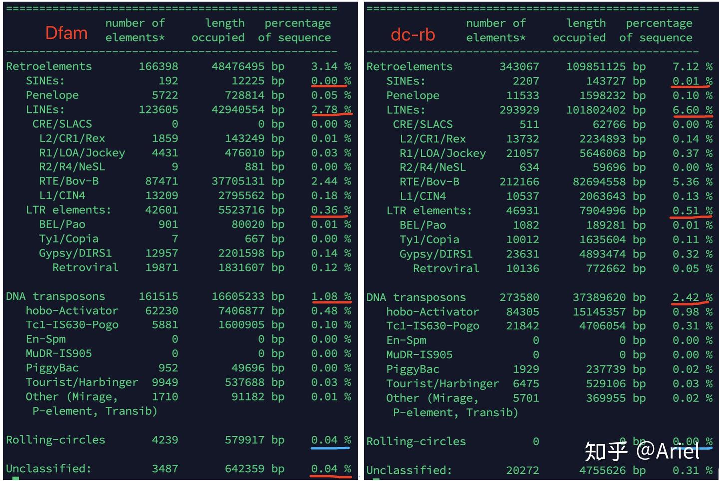 基因组重复序列注释repeatmask&repeatmodeler - 知乎
