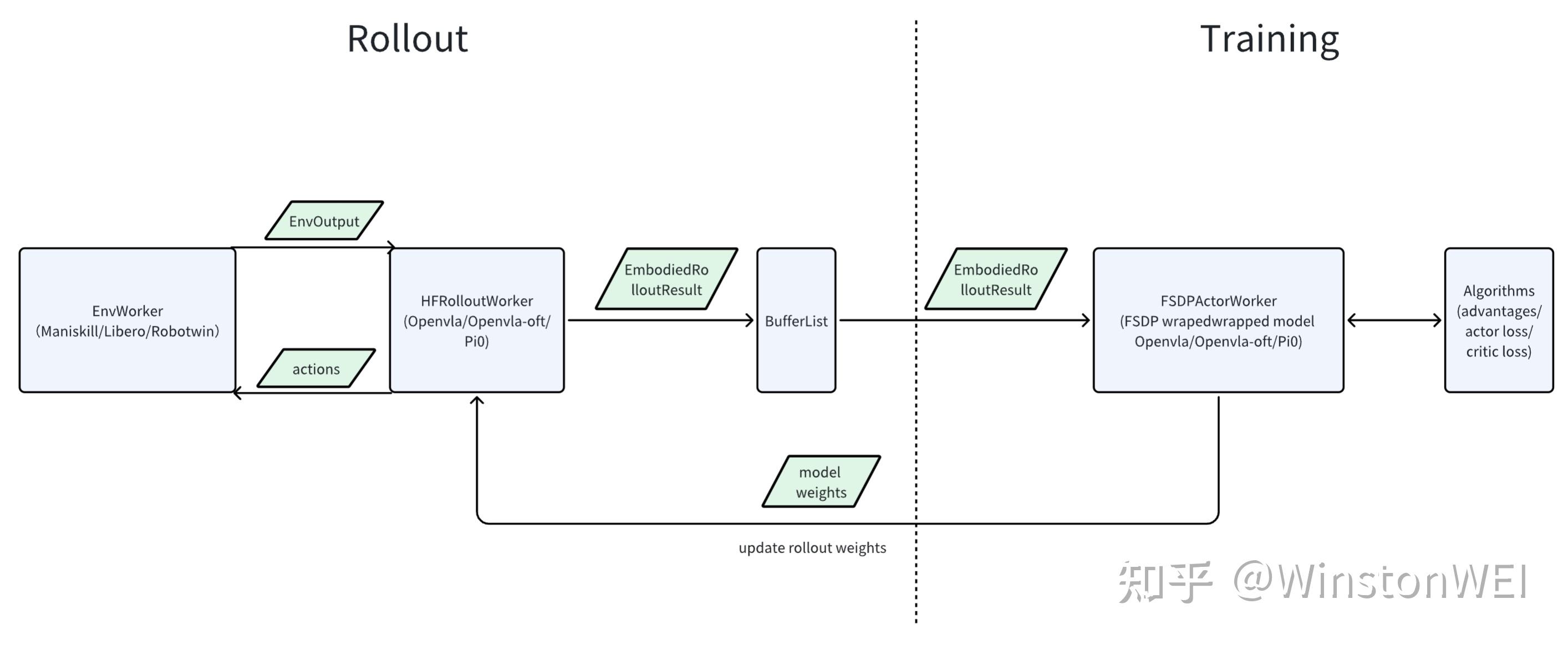 RLinf新手教程 - 知乎