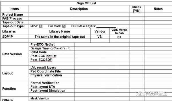 芯片Tapeout前到底应该如何来做signoff？ - 知乎