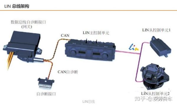 车载网络行业深度研究报告 - 知乎